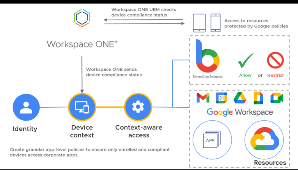 Level Platforms Managed Workspace