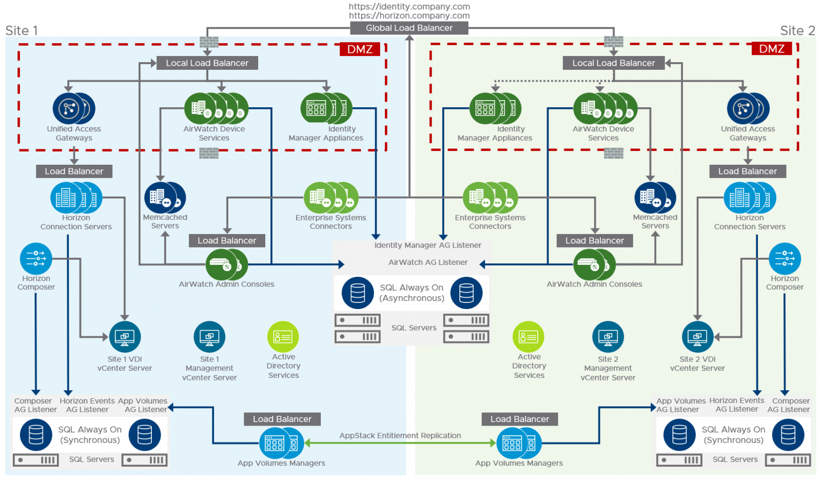 Introducing VMware Workspace ONE and VMware Horizon 7 Enterprise ...