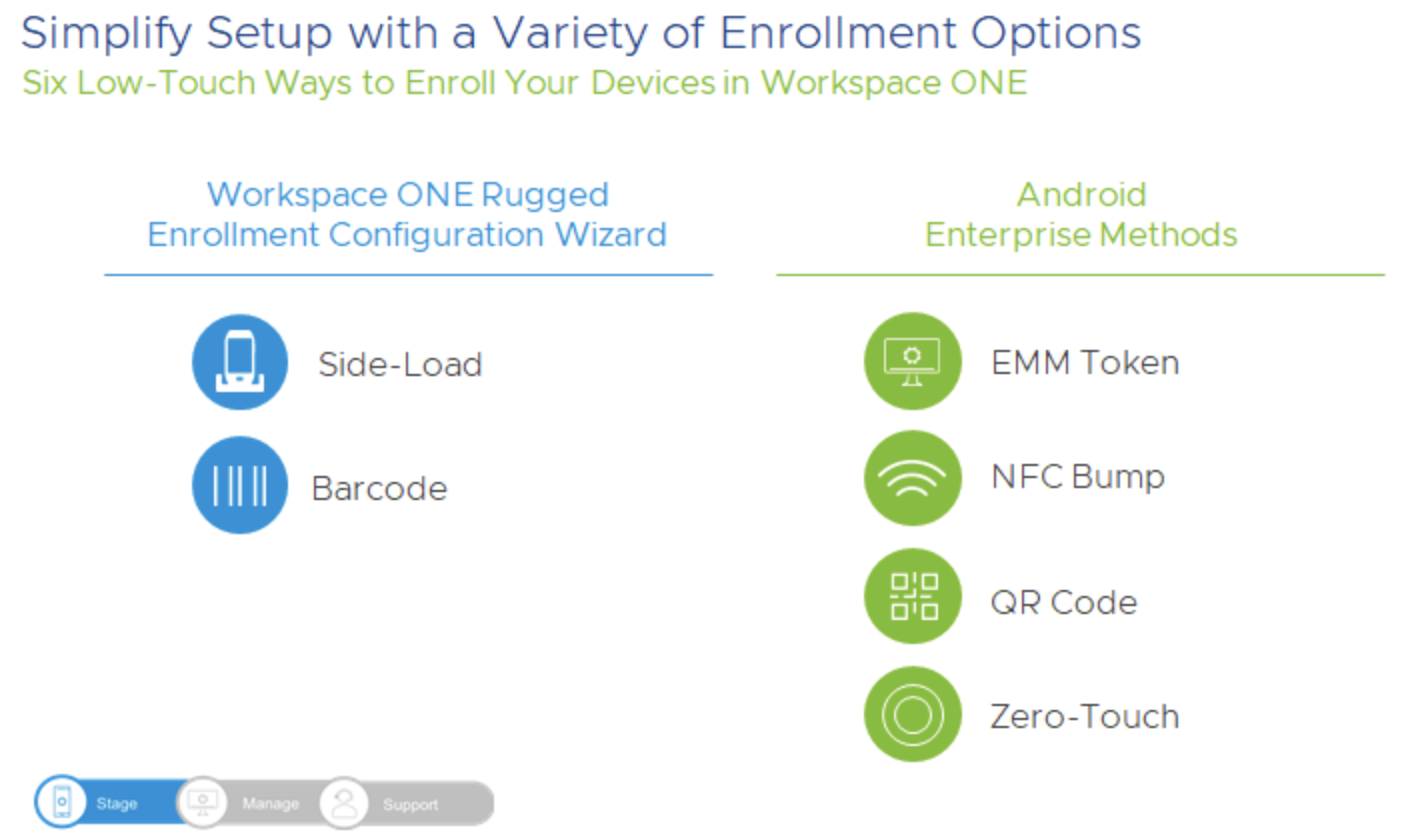 Empower Frontline Workers Solution: Stage | Omnissa