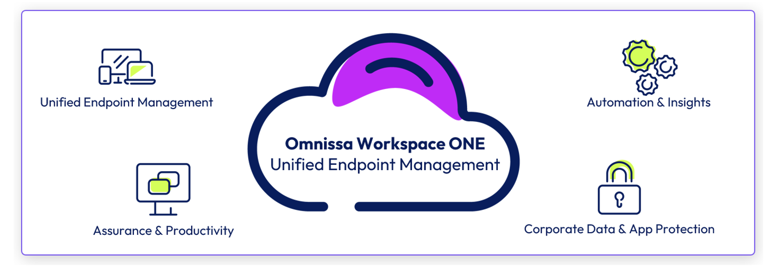 What Is Workspace ONE Unified Endpoint Management (UEM)? | Omnissa What Is Workspace ONE Unified Endpoint Management (UEM)? | Omnissa