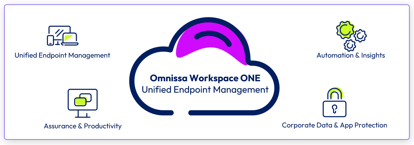 What Is Workspace ONE Unified Endpoint Management (UEM)? | Omnissa