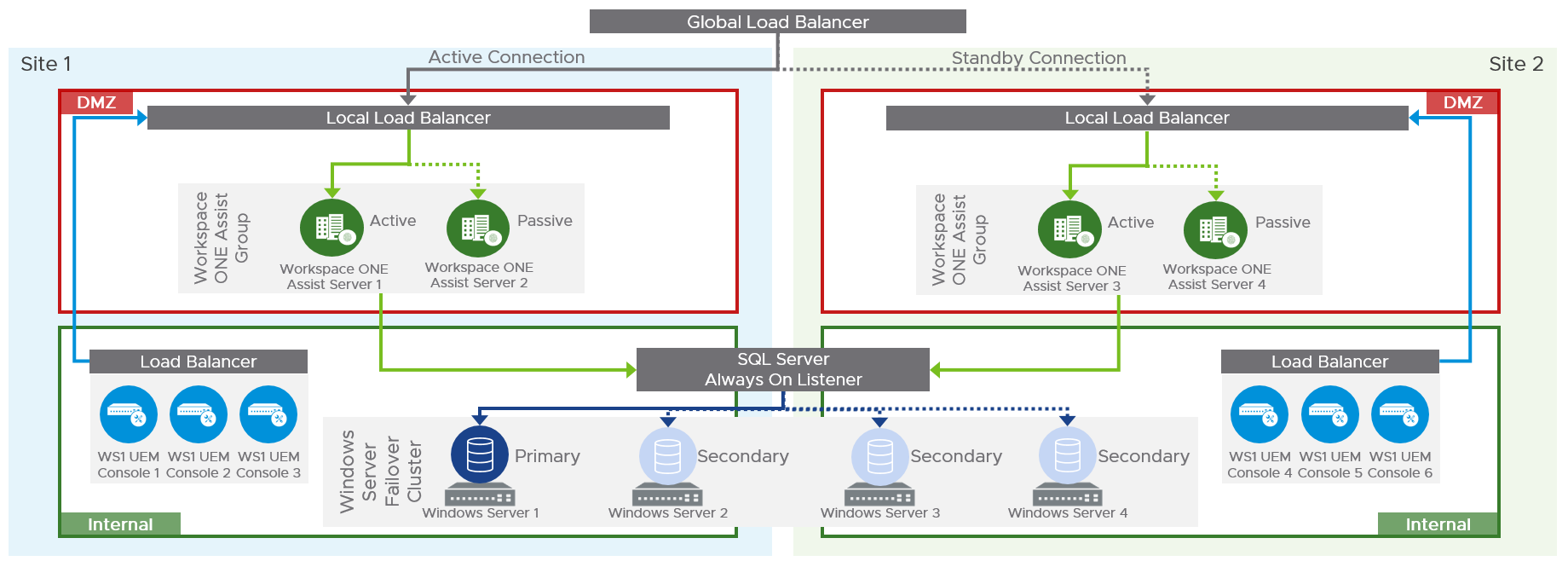 Announcing the Updated VMware Workspace ONE and VMware Horizon ...
