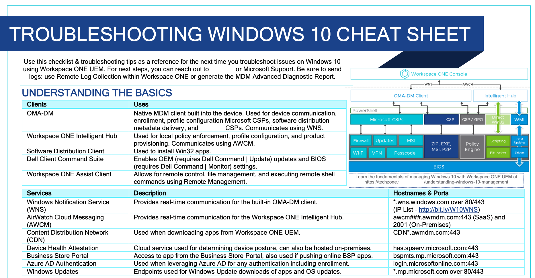 Announcing the Windows 10 Troubleshooting Cheat Sheet for Workspace ONE ...