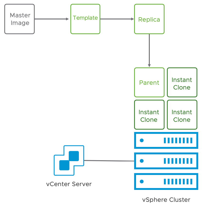 Managing User Experience with VMware Horizon Enterprise Edition | VMware