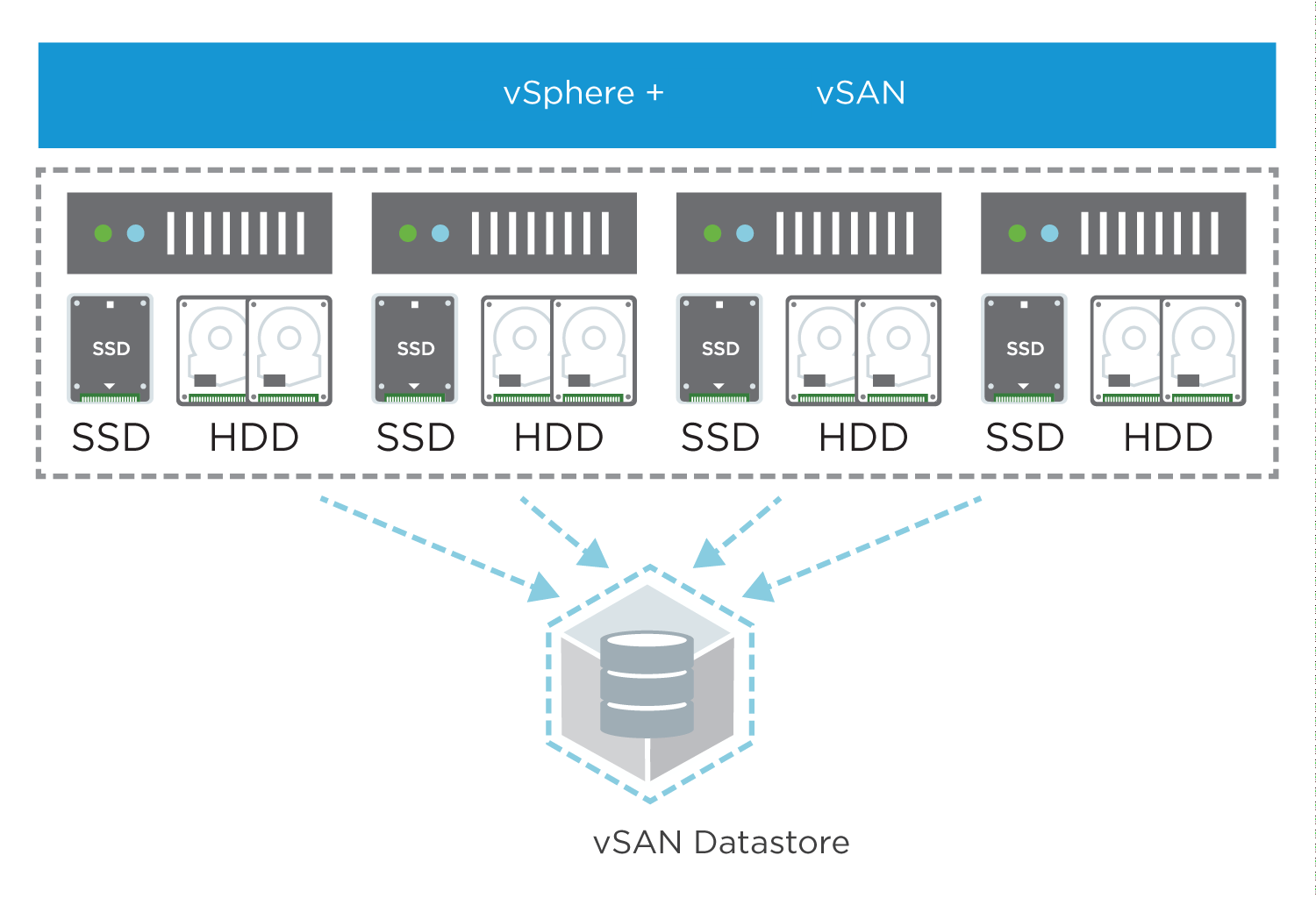 Environment Infrastructure Design | Omnissa
