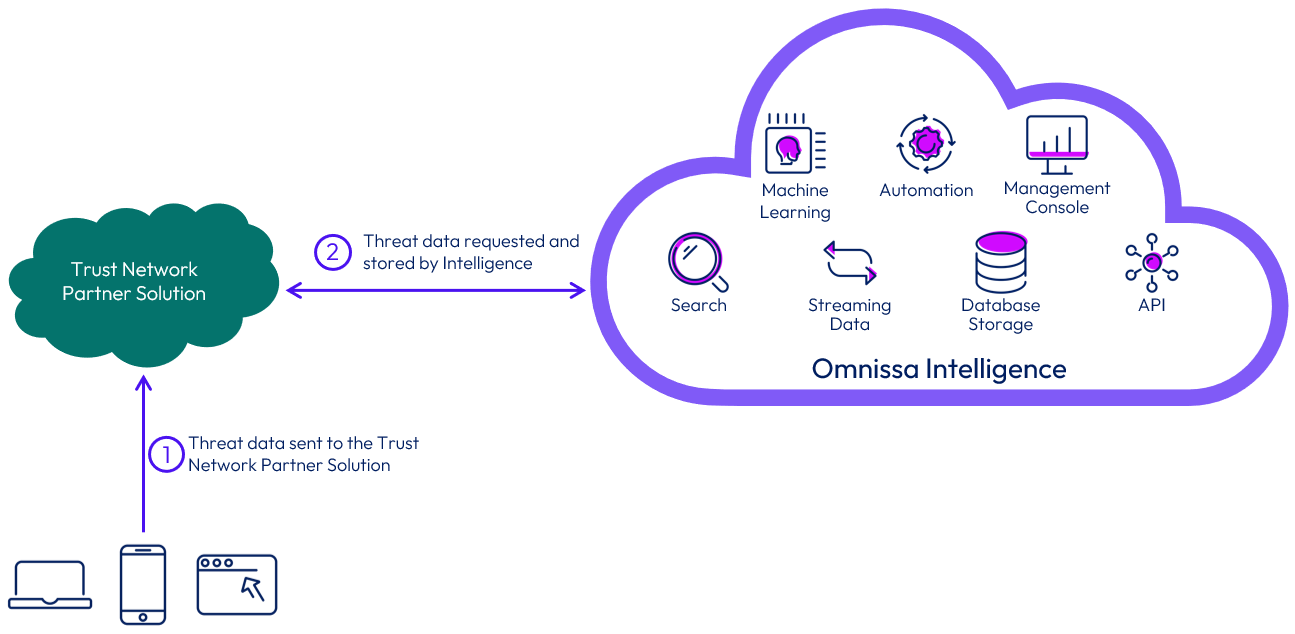 Component Integration | Omnissa