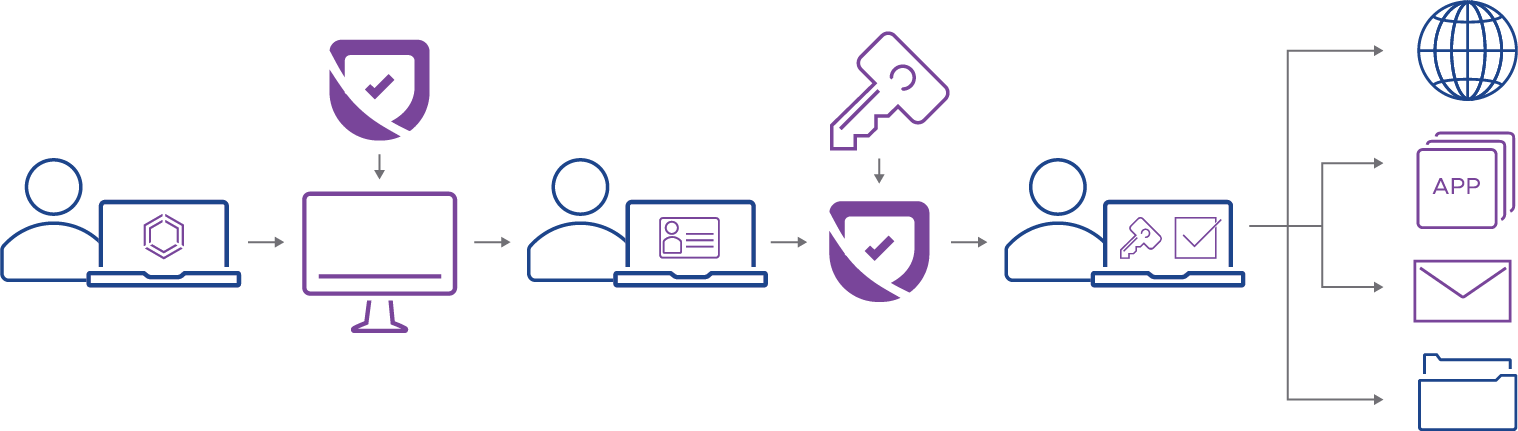 Delivering Anywhere Workspace with DoD365 Integration | Omnissa