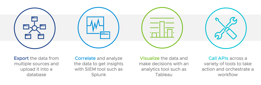 What is Omnissa Intelligence? | Omnissa