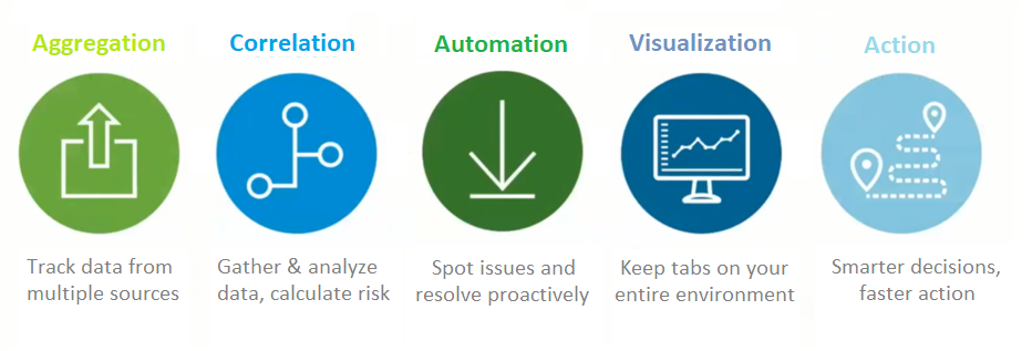 What is Omnissa Intelligence? | Omnissa