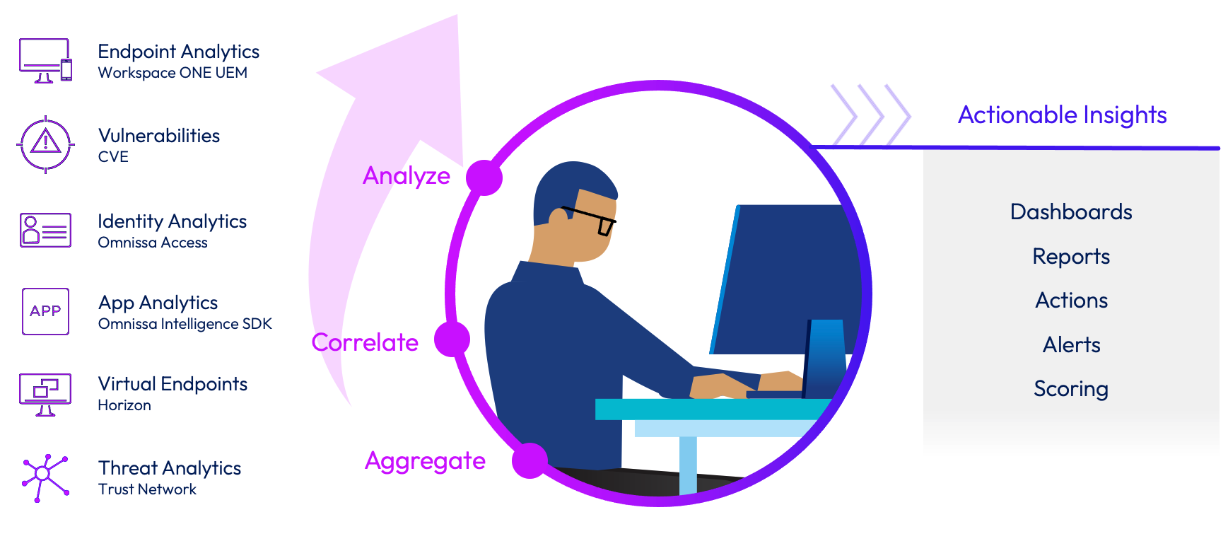 What is Omnissa Intelligence? | Omnissa