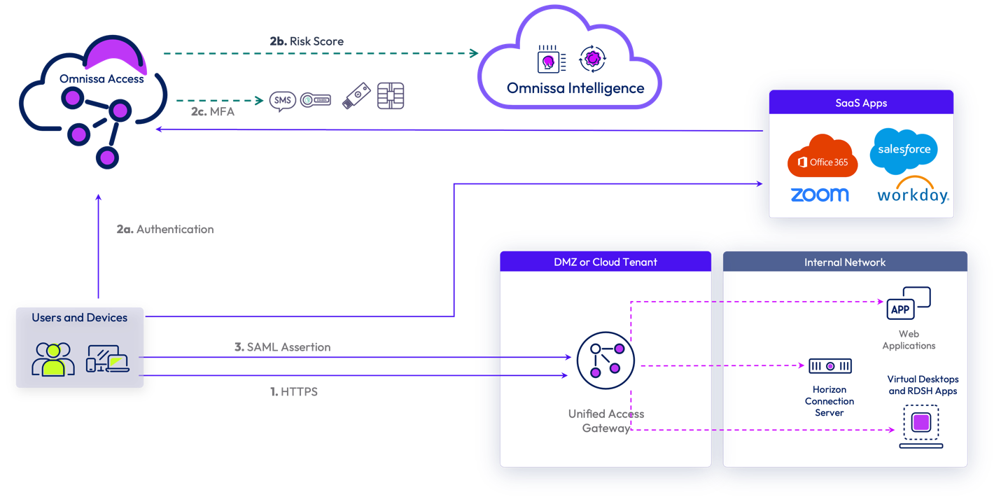 Workspace ONE UEM Management Modes | Omnissa Workspace ONE UEM Management Modes | Omnissa