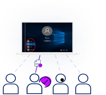 Workspace ONE UEM Windows Multiuser | Omnissa