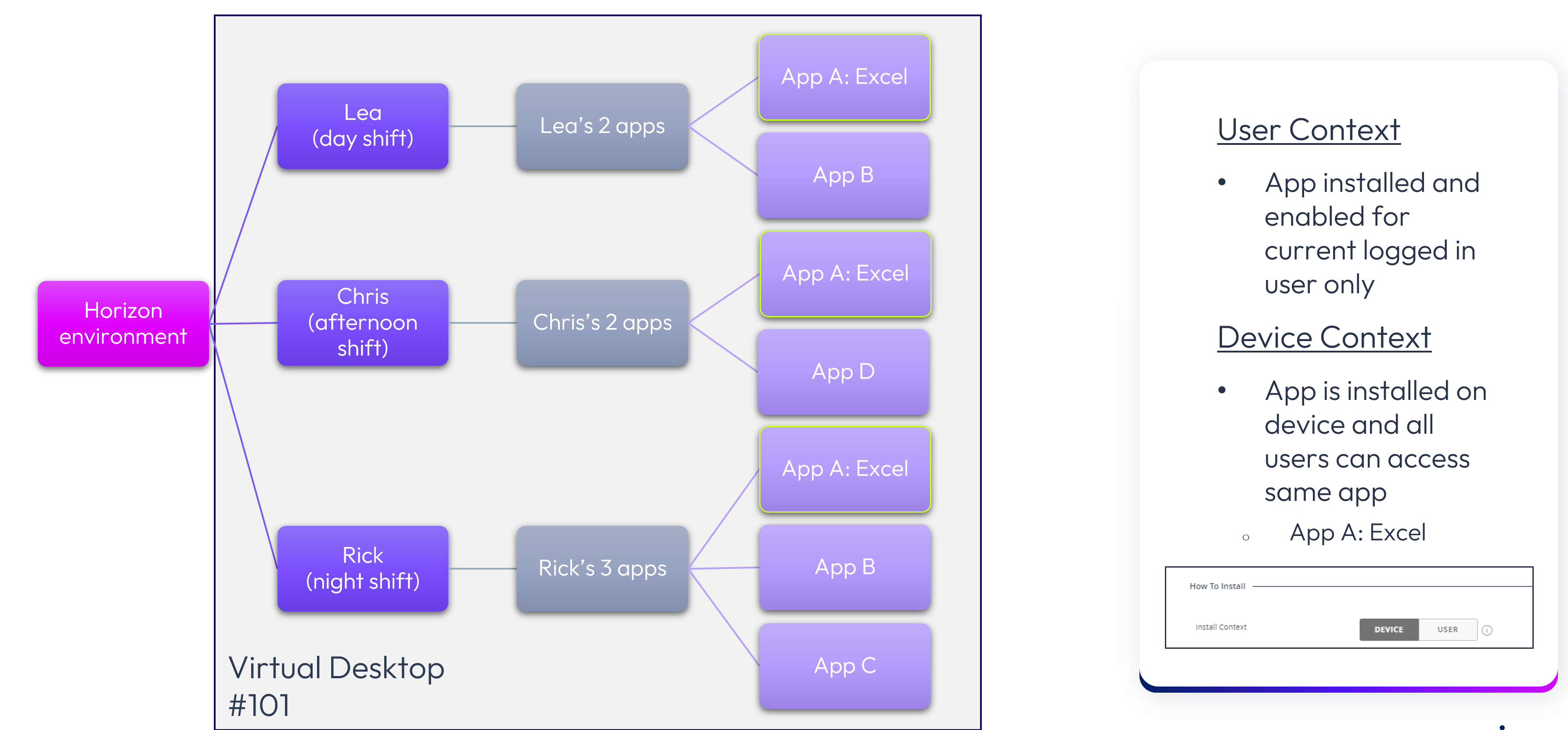 Workspace ONE UEM Windows Multiuser | Omnissa