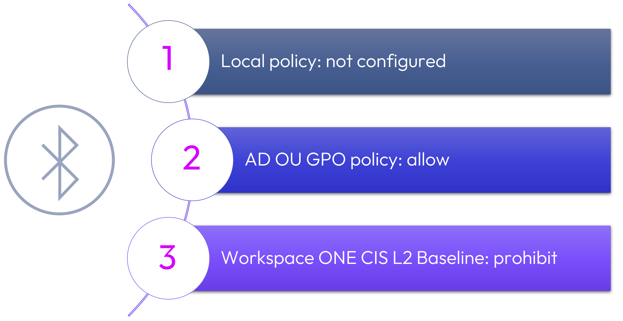 Configuring Windows Baselines and Profiles: Workspace ONE Technical ...