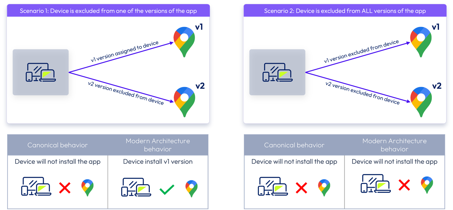 Administration Changes for Workspace ONE UEM Modern SaaS Architecture ...