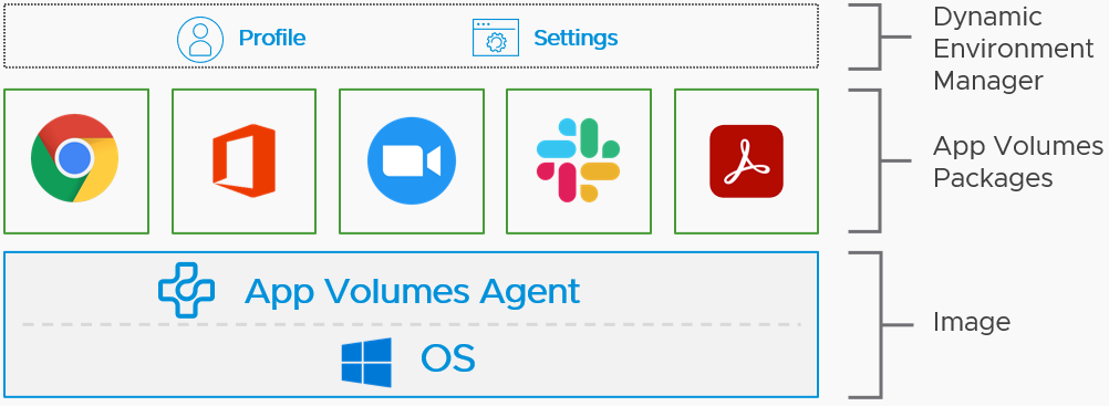 Dynamic Surroundings App Volumes | Omnissa